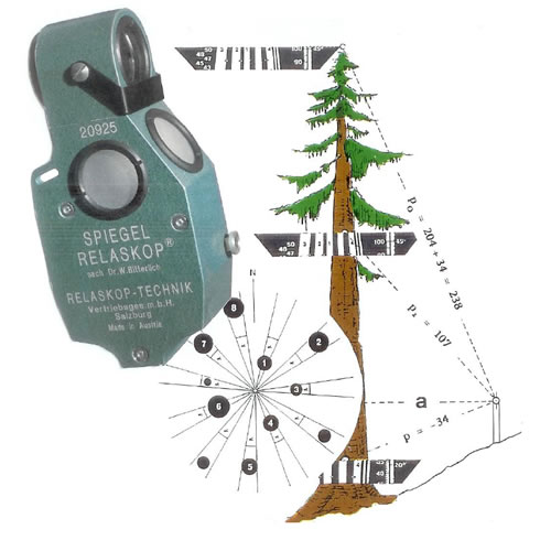 Spiegel Relaskop Metric CP Scale (universal scale for metric or ...